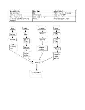 GIS lab 6 geoprocessing - Figure 1. Laura Samoisette Intro to GIS/ NR 658 Lab Section 5 Lab 6 ...