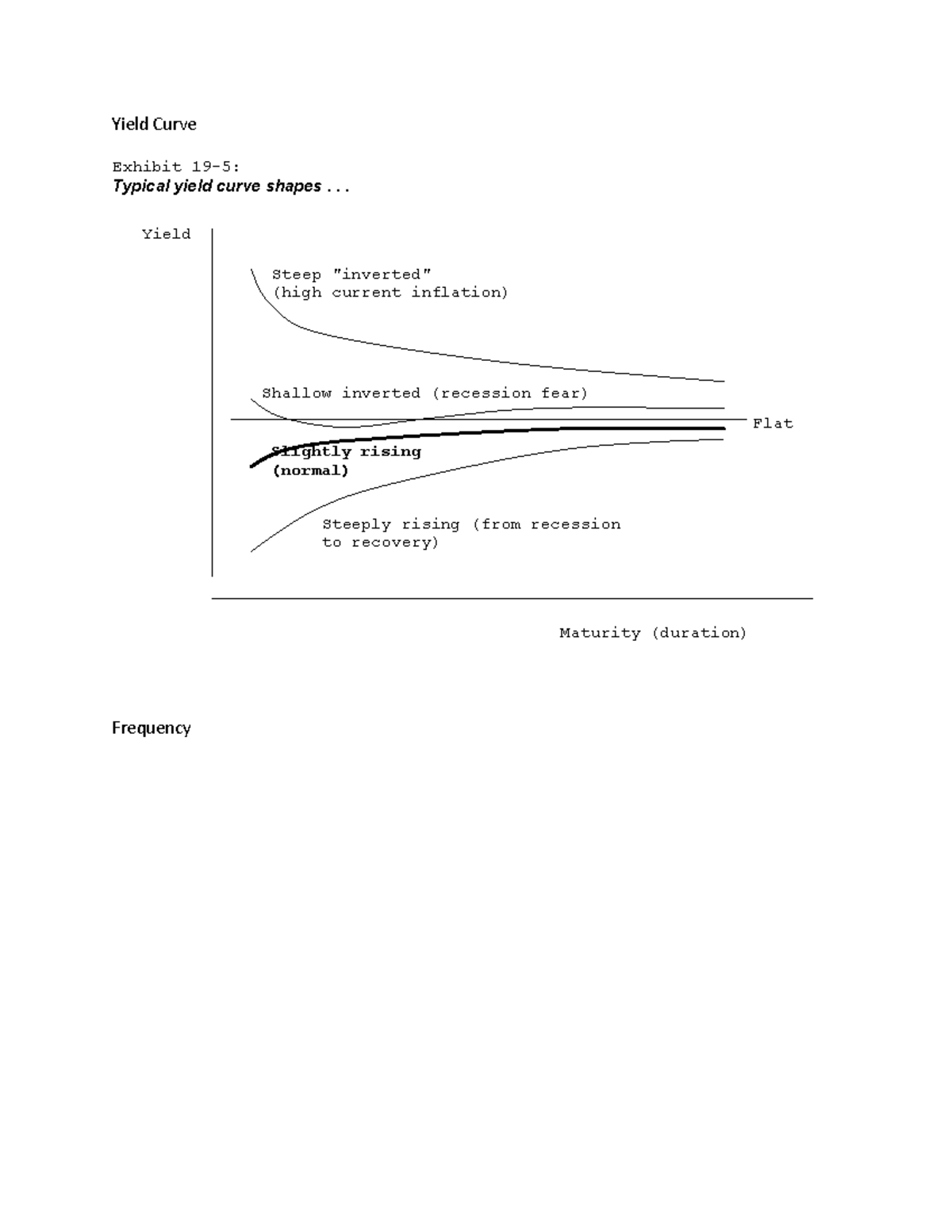 FIN 670 Yield Curve - Lecture notes 38 - Yield Curve Exhibit 19-5 ...