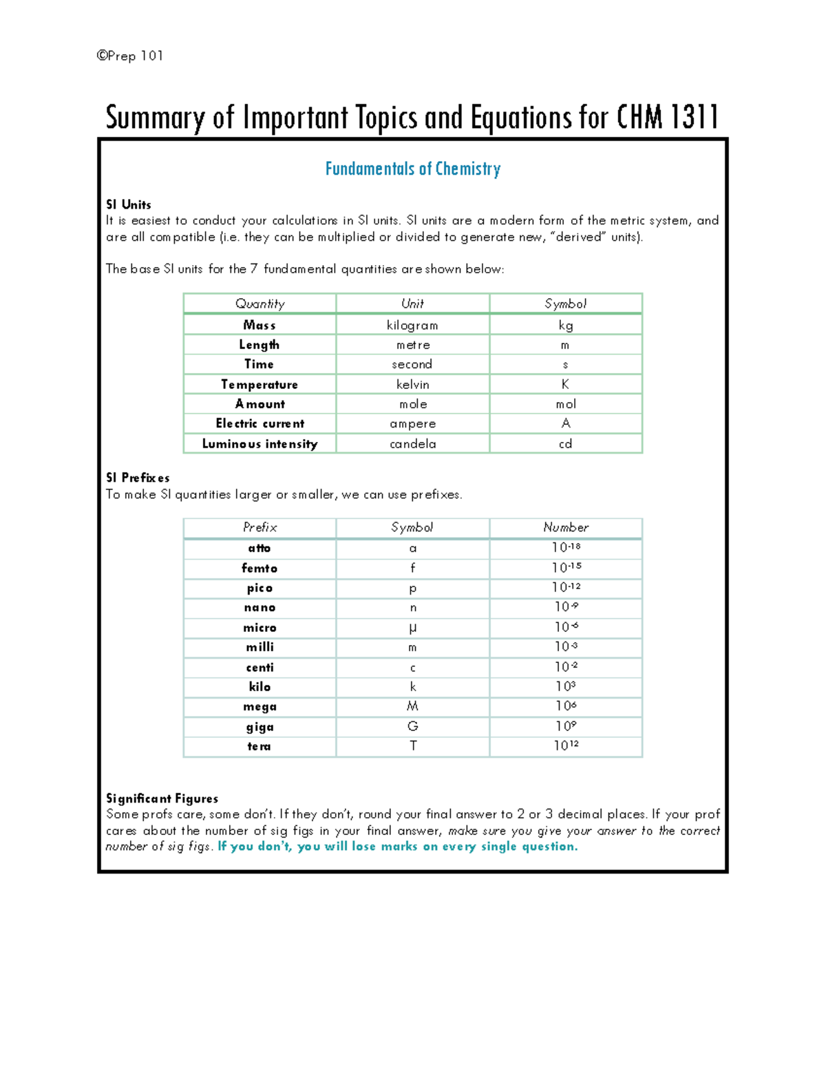 CHM 1311 Study Sheet - Summary of Important Topics and Equations for CHM 1 311 Fundamentals of ...