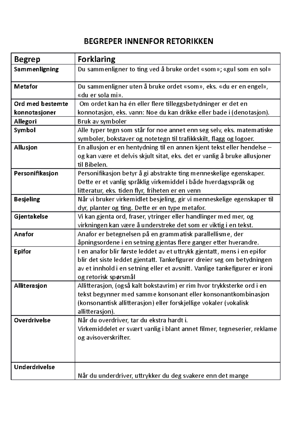 Begreper Innenfor Retorikken - BEGREPER INNENFOR RETORIKKEN Begrep ...