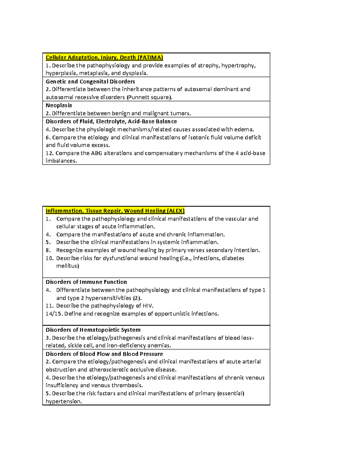 Patho Final Exam Review - Cellular Adaptation, Injury, Death (FATIMA) Describe the ...