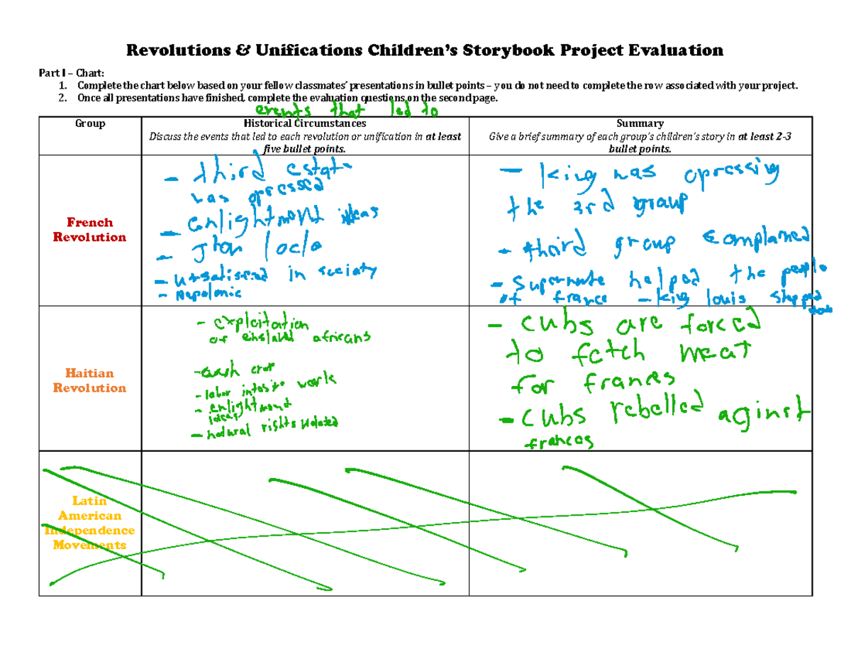 Revolutions & Unifications Children's Storybook Project Evaluation 2023 ...
