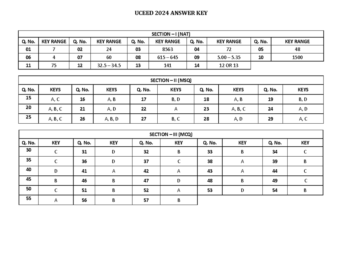 Uceed 2024 Answer Key - Its useful - UCEED 2024 ANSWER KEY SECTION – I ...