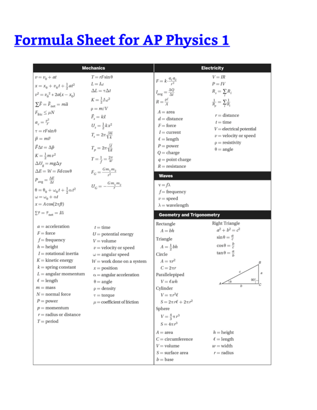 AP Physics Diagnostic MCQ - Formula Sheet for AP Physics 1 Mechanics ...