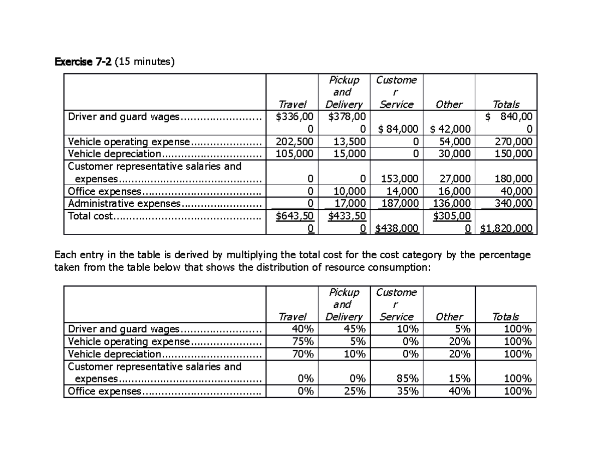 Chapter 7 Suggested Solutions - Exercise 7-2 (15 minutes) Travel Pickup ...
