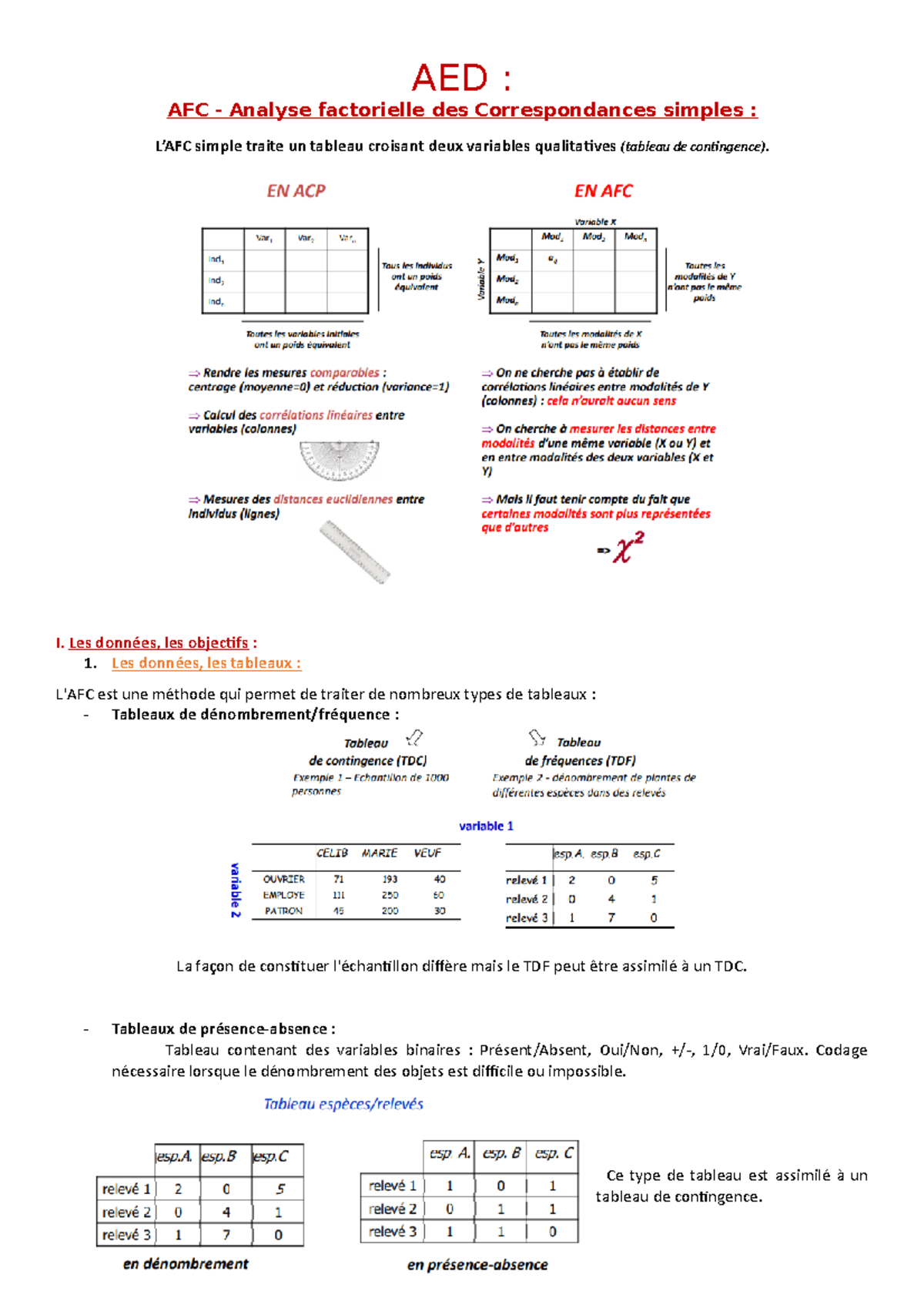 Aed Fiche Afc Cours Aed Afc Analyse Factorielle Des