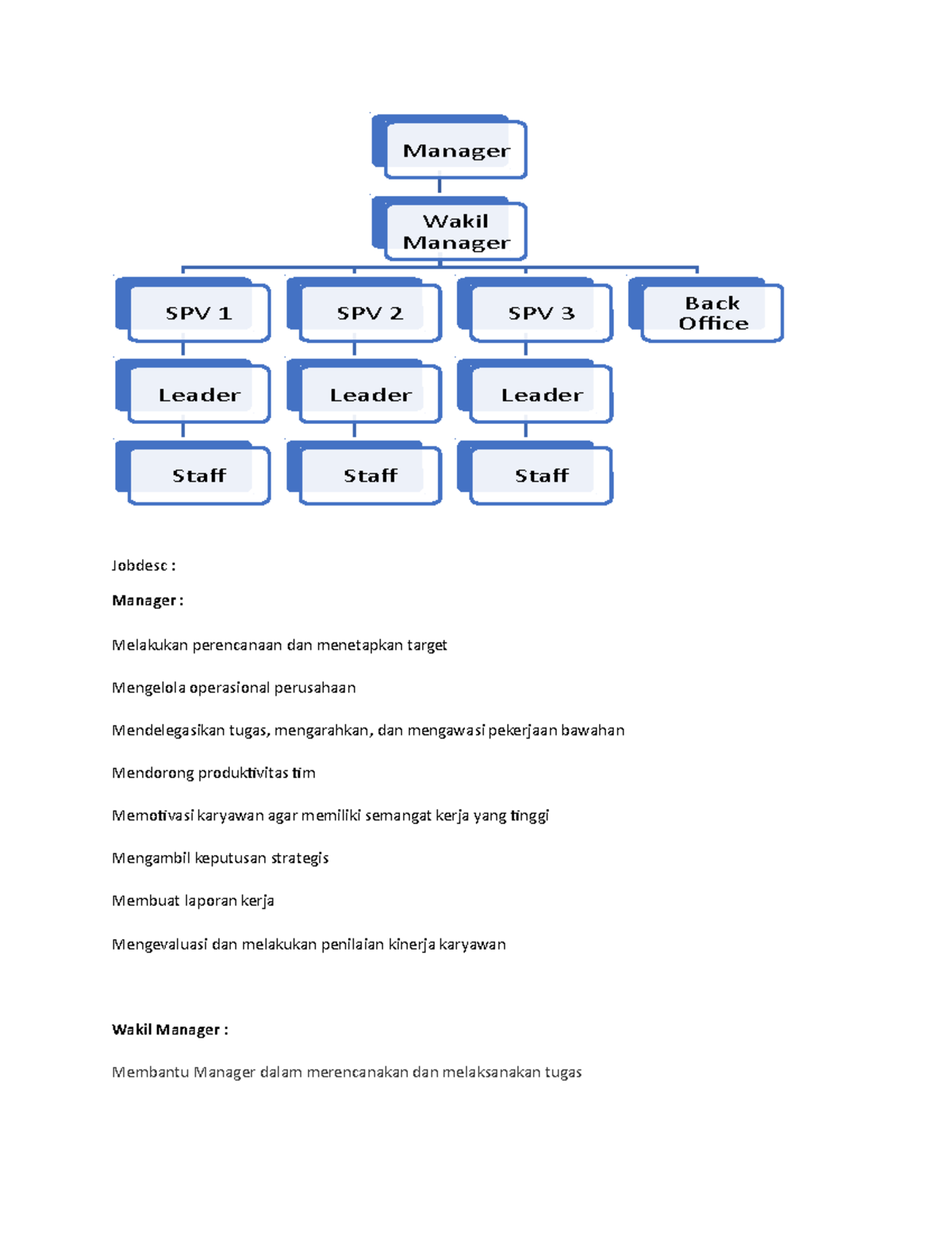 Struktur organisasi - peradilan - Jobdesc : Manager : Melakukan ...