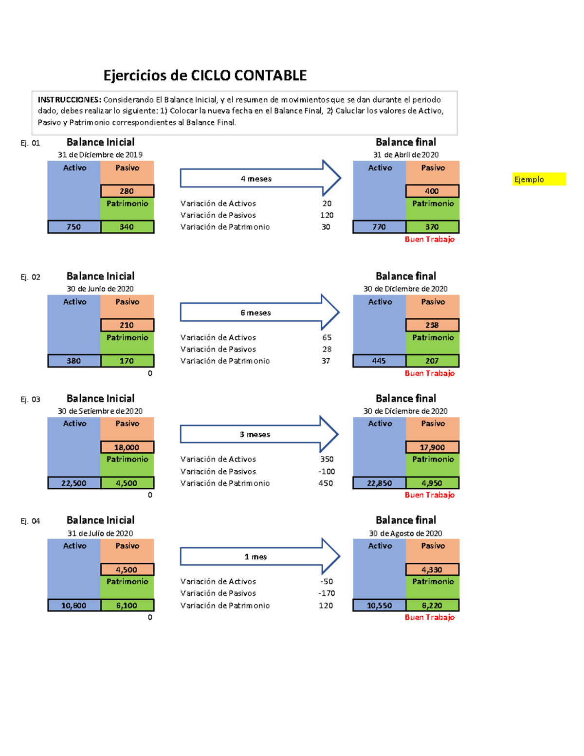 Gestion contabe 1 - Ejercicios de CICLO CONTABLE Ej. 01 Activo Pasivo Activo Pasivo Ejemplo 280 ...