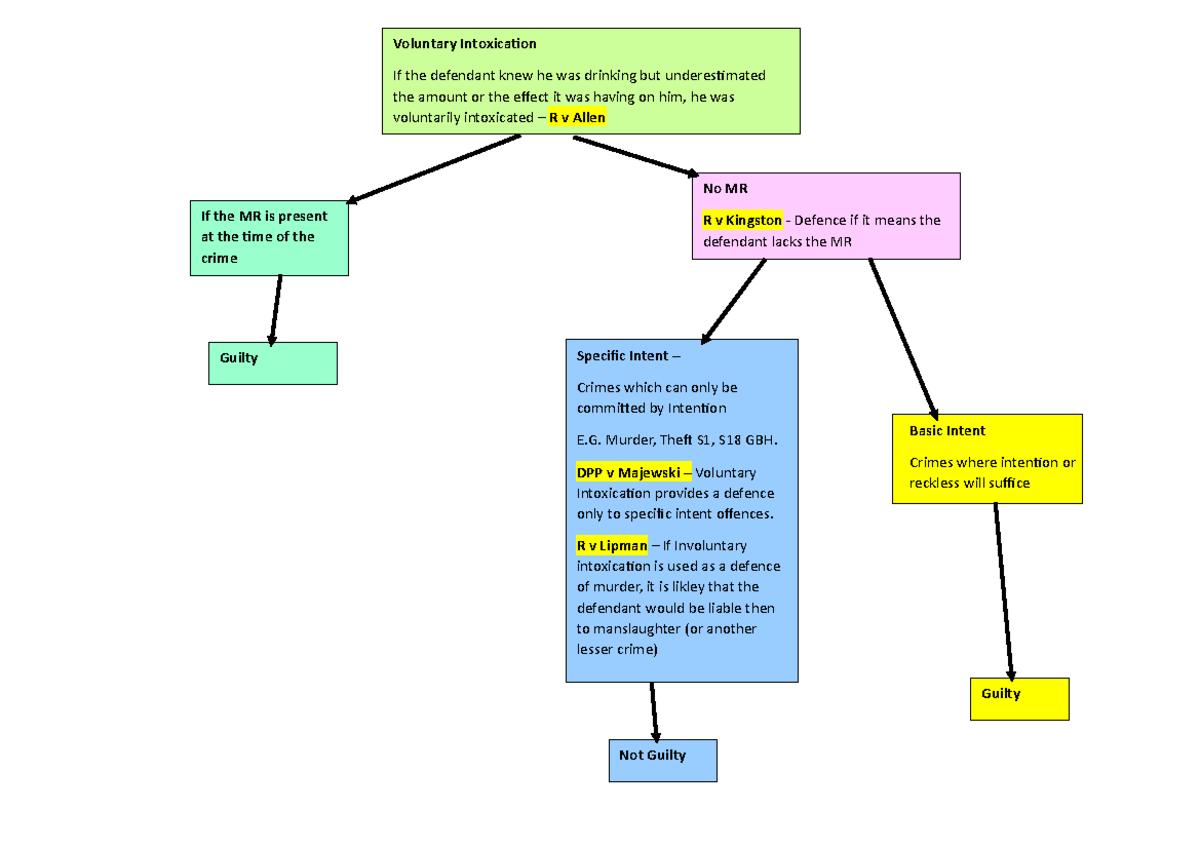 Defence - Voluntary Intoxication - Voluntary Intoxication If the ...