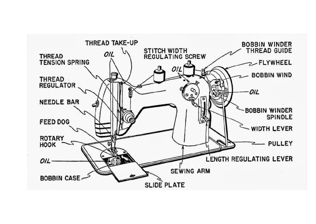 Sewing machine - REFERECNCE - Elementary Education - Studocu