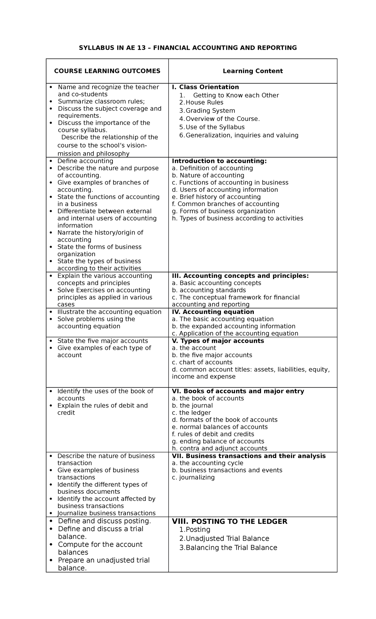 Syllabus-IN-FAR - SYLLABUS IN AE 13 – FINANCIAL ACCOUNTING AND ...