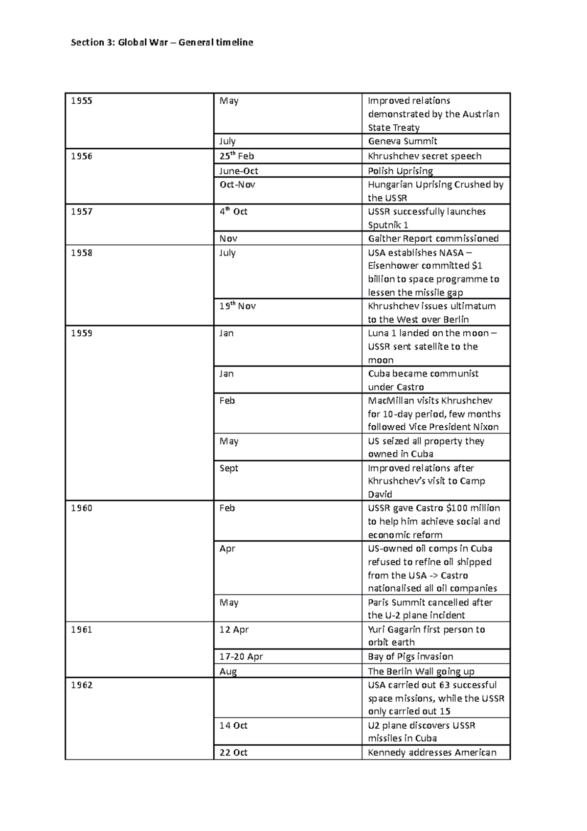 Global war - general timeline - Section 3: Global War – General ...