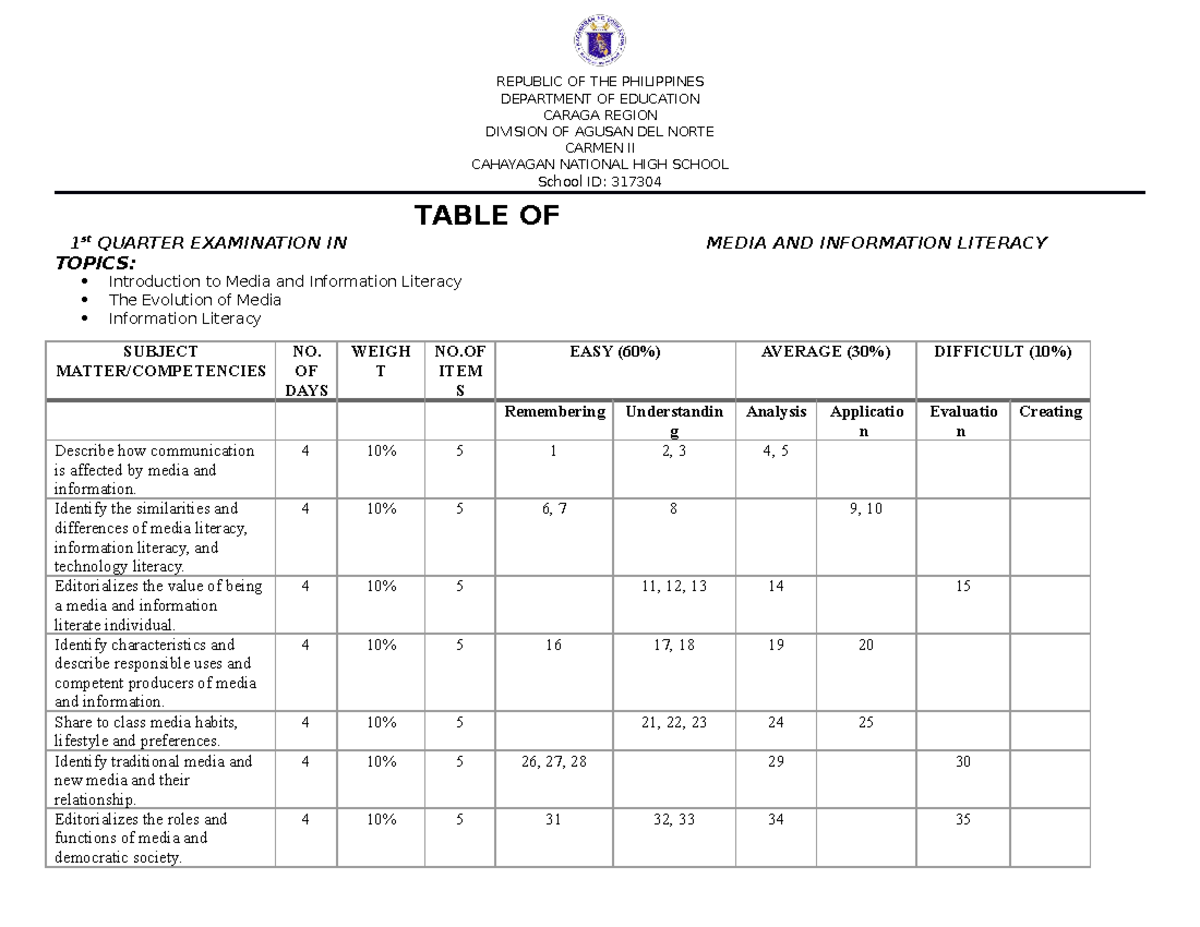 TOS MIL Q1 - A sample table of specification in Media and Information ...