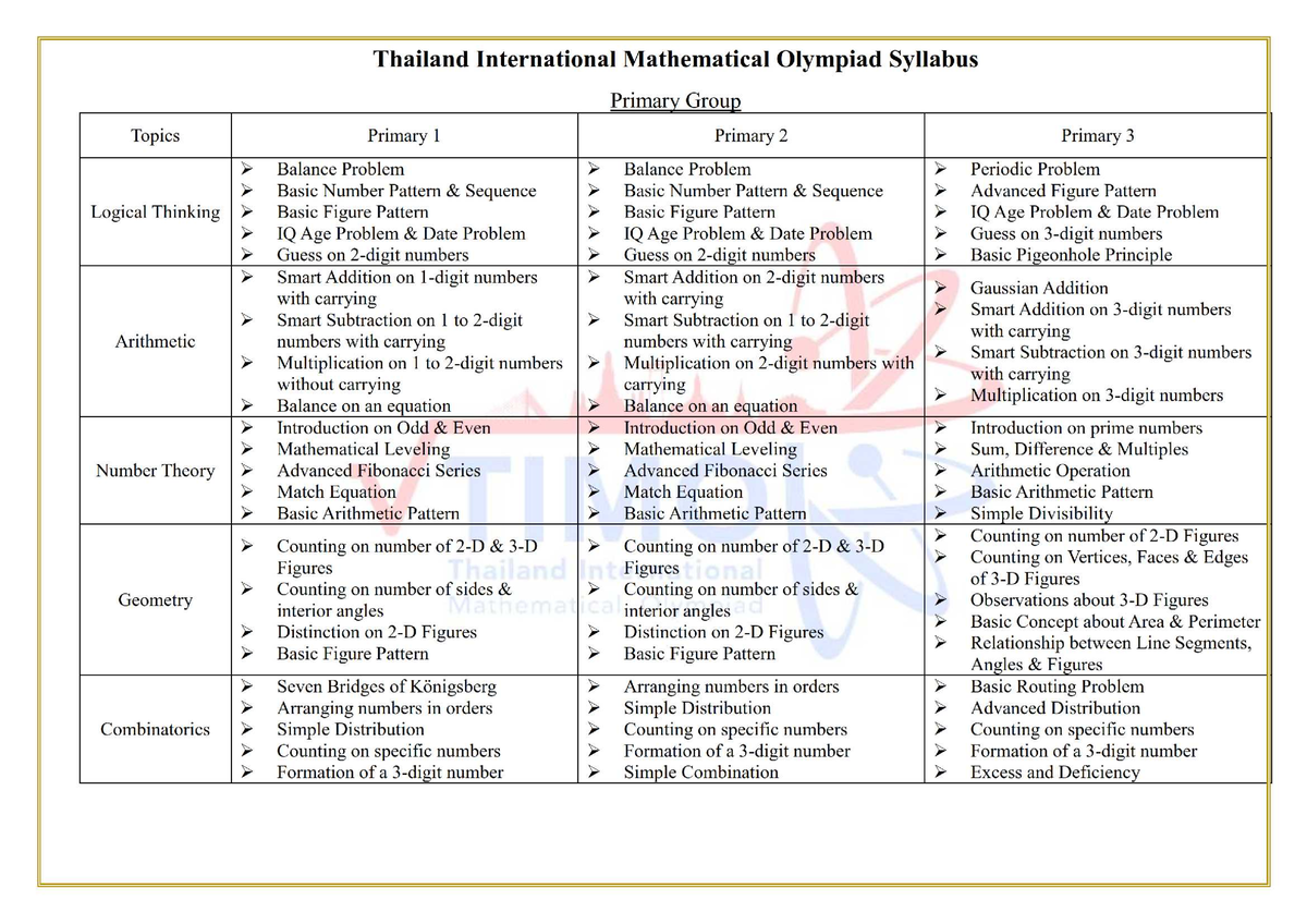 TIMO-Syllabus - syllabus for competition - Thailand International ...
