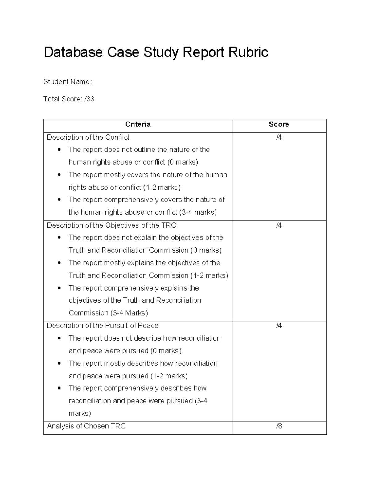 P Eacjust 1A03 - Database Report Rubric - Database Case Study Report Rubric Student Name: Total ...