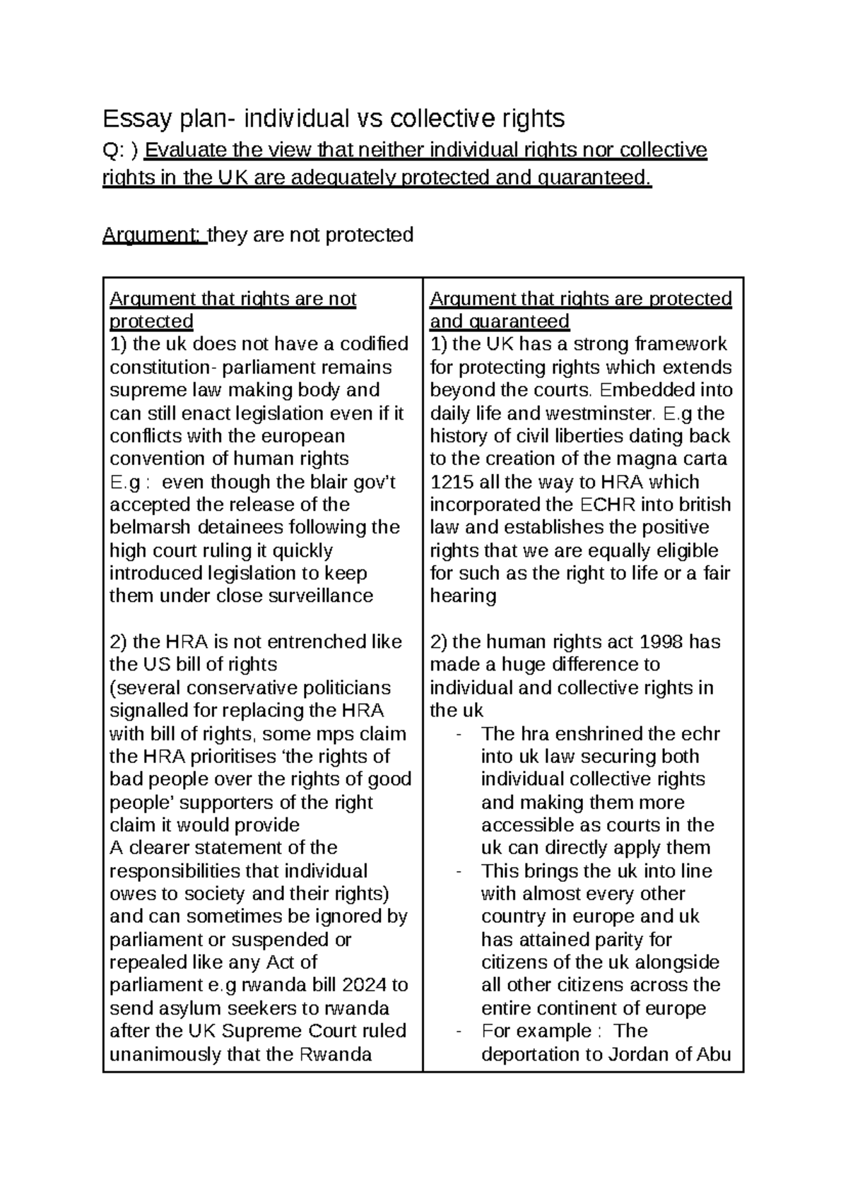 Essay plan- individual and collective rights - Google Docs - Essay plan ...