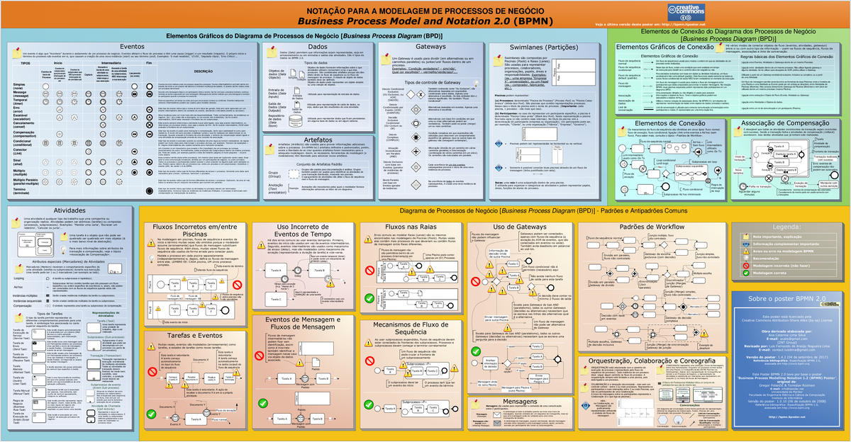 BPMN Poster-2 - aulas - Tarefa E Tarefa F Falta evento de términoFalta ...