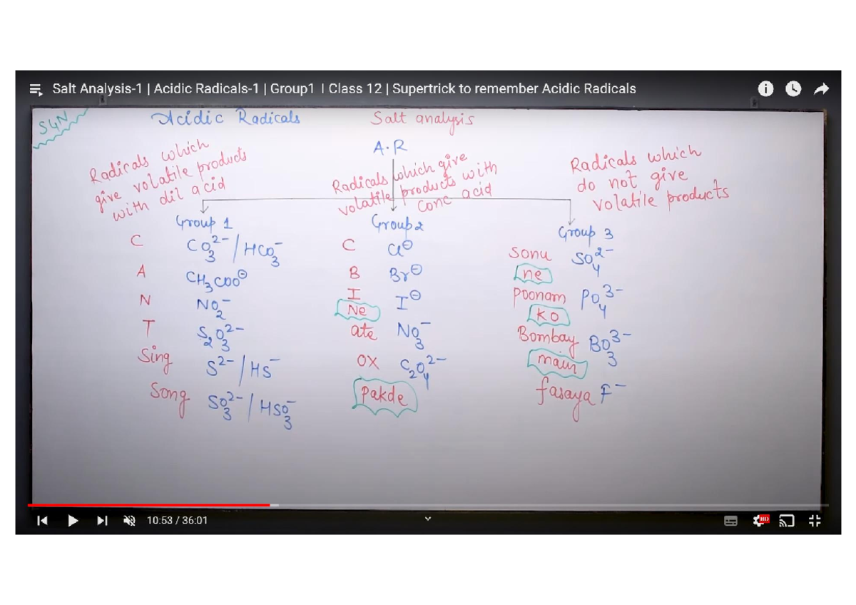 Salt Analysis - vinegar smell Gas NO2 Brown gas So 2 colourless ...