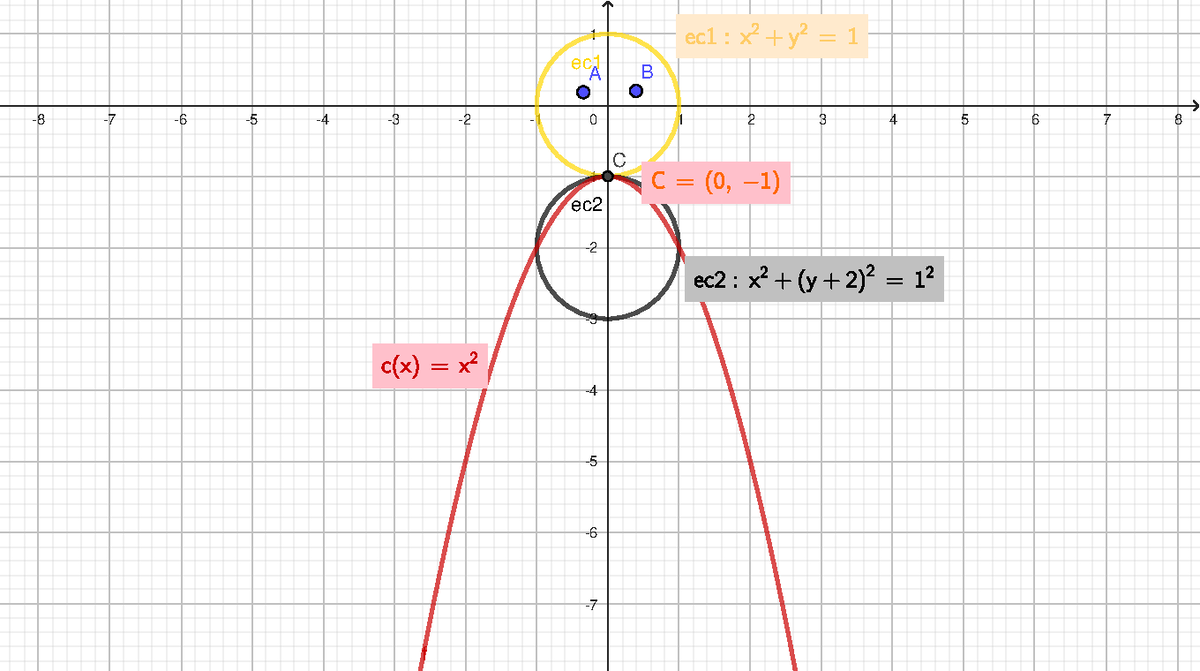 Geogebra-export - Fundamentos del cálculo - ff AA BB -8-8 -7-7 -6-6 -5-5 -4-4 -3-3 -2-2 -1-1 ...