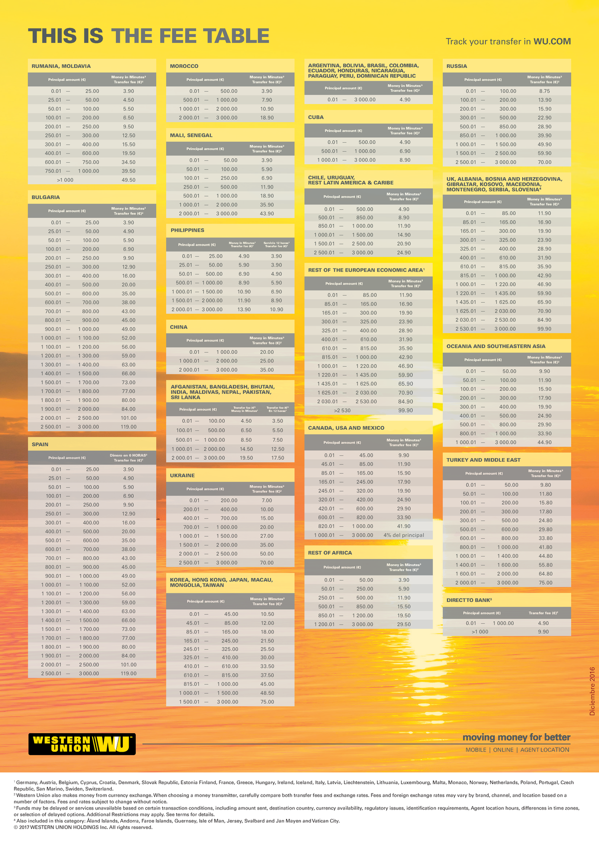 Fee Table Retail EN-ES - Helps whit calculation - THIS IS THE FEE TABLE ...
