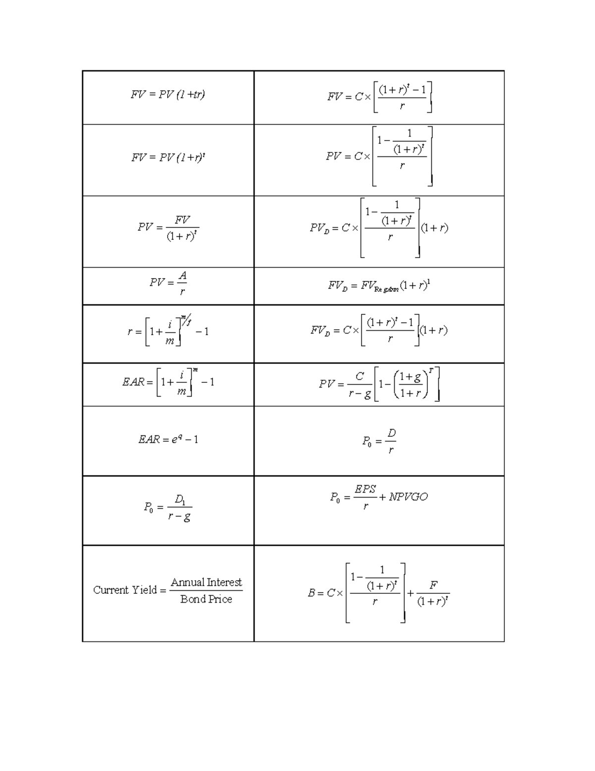Formula Sheet - FV = PV (1+tr) FV = PV (1+r) t ú û ù ê ë é + - = ́ r r ...