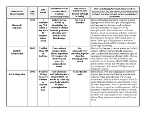 Ati Template Intervention for Lactation Suppression - ACTIVE LEARNING ...