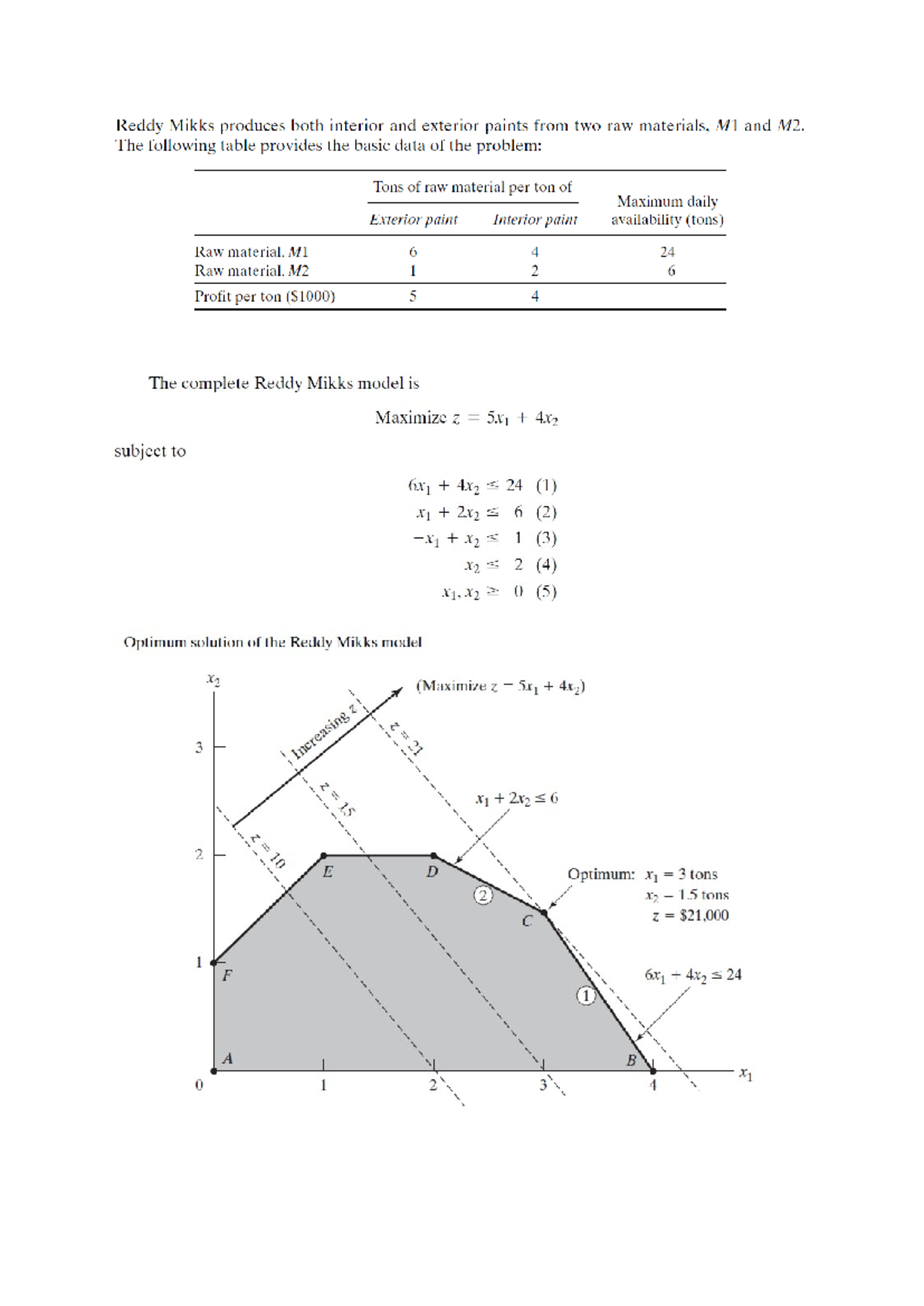 Simplex Method Hamdy Reddymik - Operational Research - SIMPLEX METHOD ...