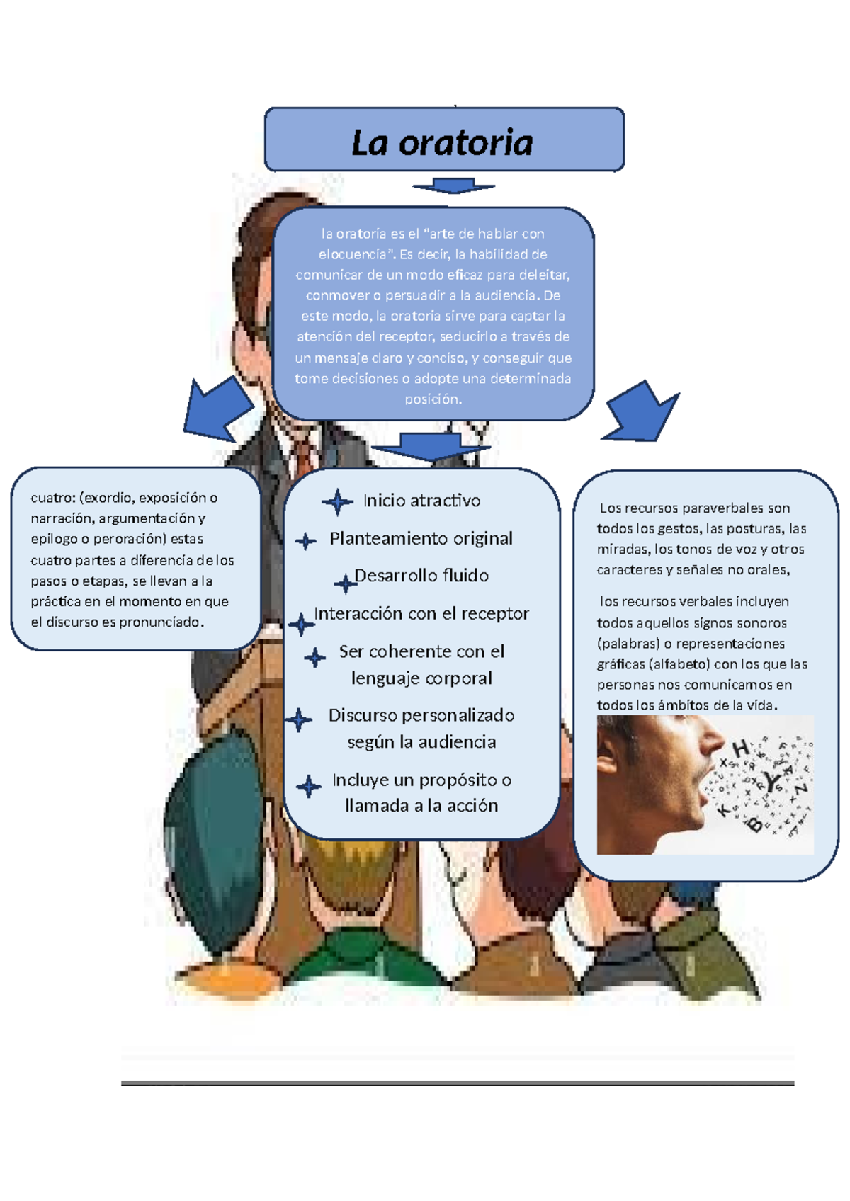Oratoria - } La oratoria cuatro: (exordio, exposición o narración ...
