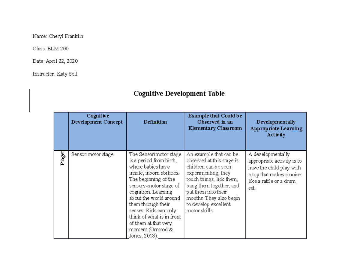 Topic 1 Corrected Template cognitive development - Name: Cheryl ...
