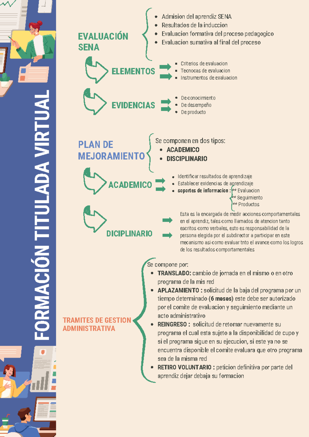Cuadro sinóptico. AA4-EV01 - FORMACIÓN TITULADA VIRTUAL EVIDENCIAS De conocimiento De desempeño ...