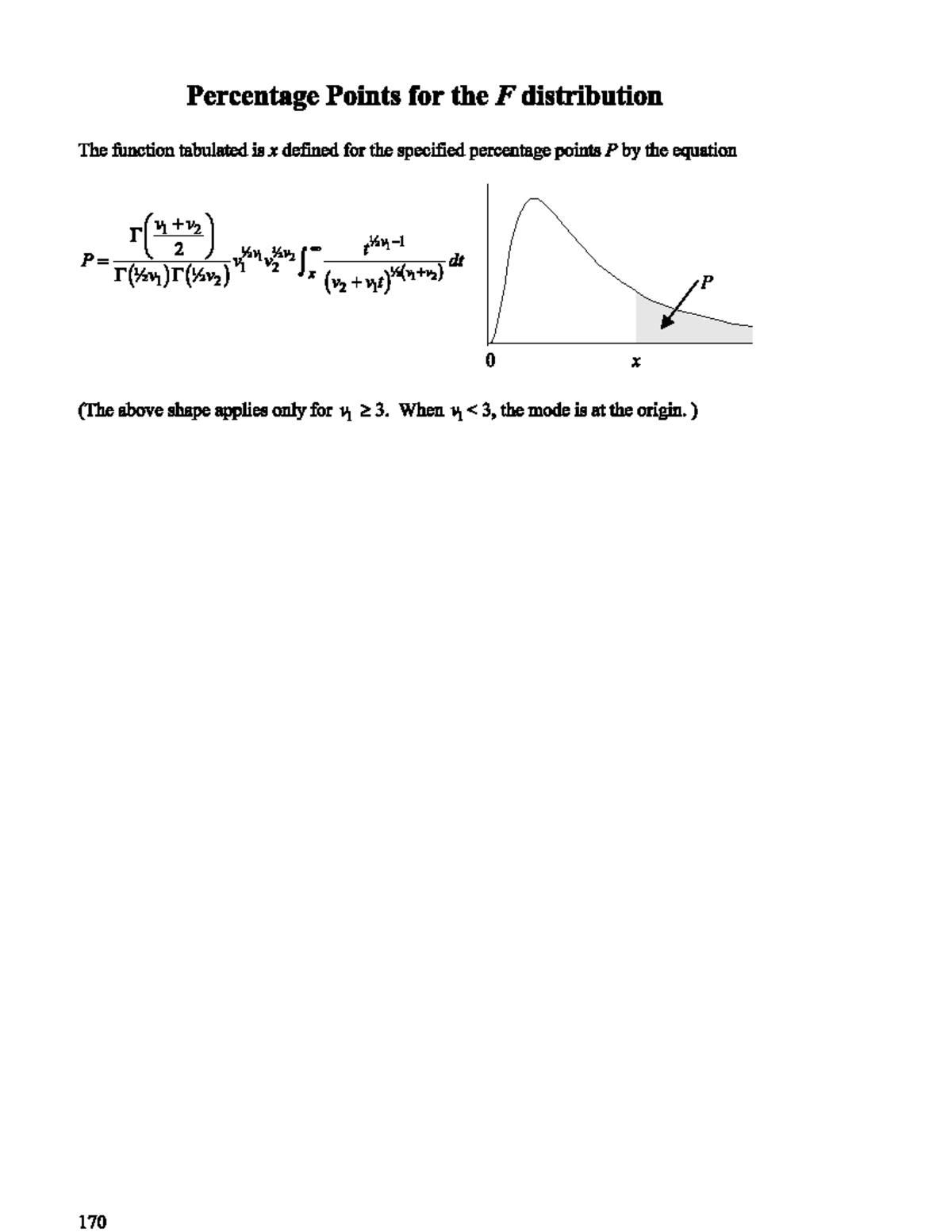 1 - OKAY - Percentage Points for the F distribution The function ...