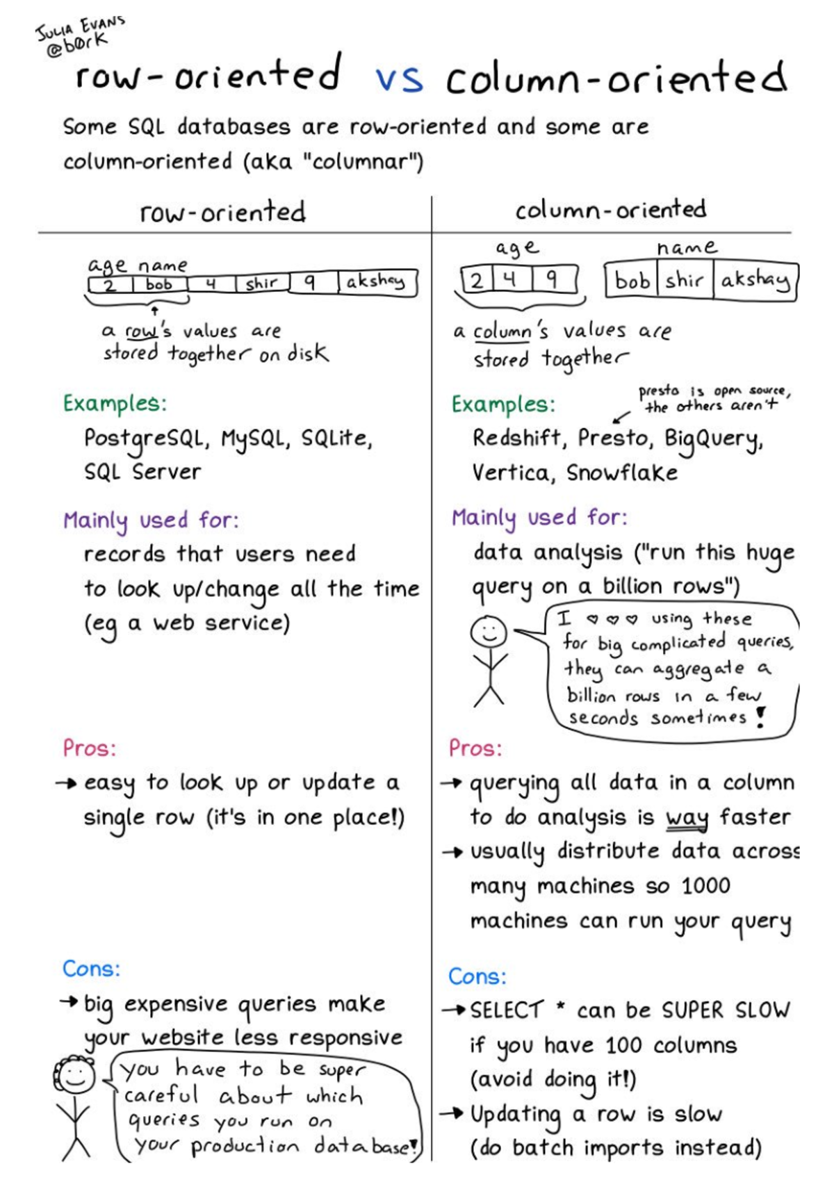 SQL - Sql - Computer engineering - Studocu