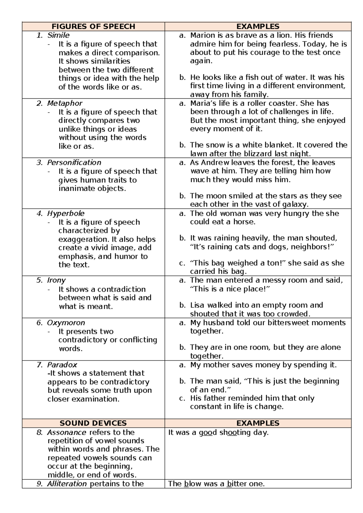 Figures of Speech - FIGURES OF SPEECH EXAMPLES 1. Simile - It is a ...