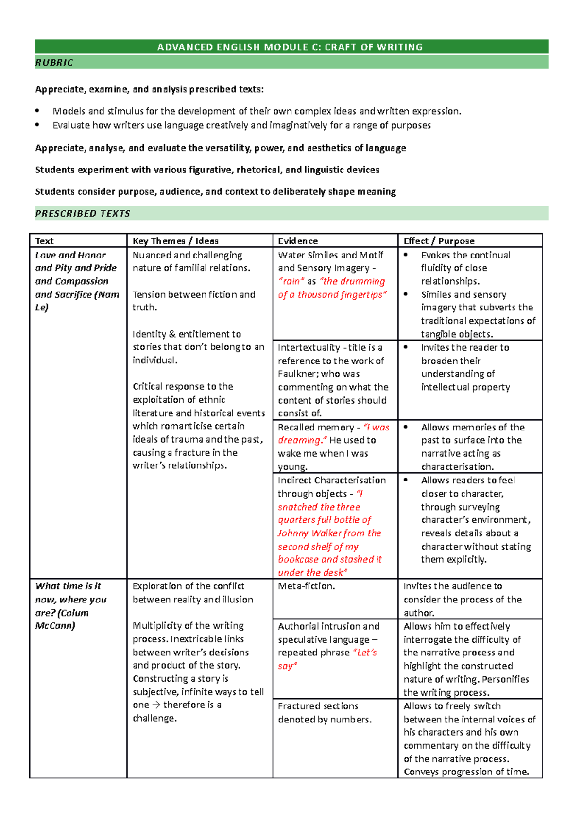 Advanced English MOD C - Craft of Writing - ADVANCED ENGLISH MODULE C ...