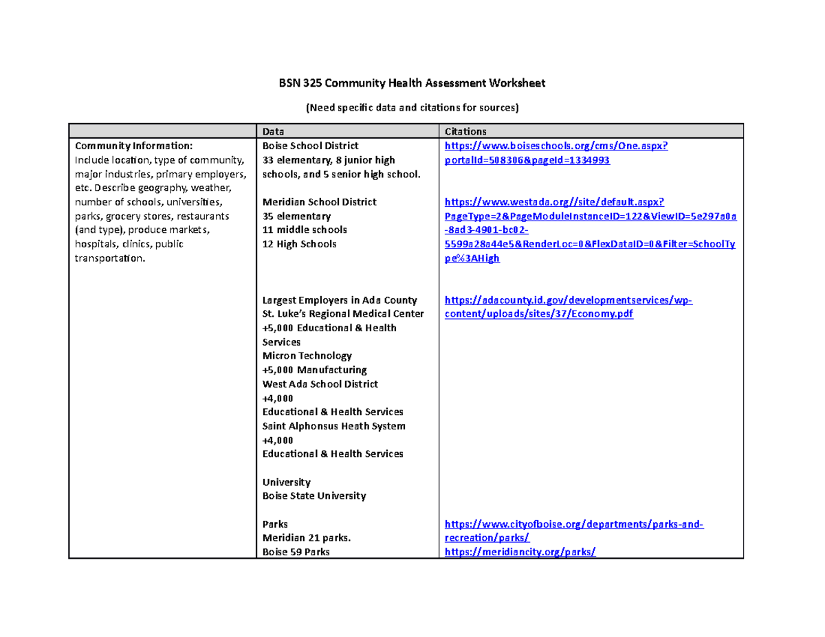Worksheet #1 - Community Assessment - BOOK 260 - CWI - Studocu