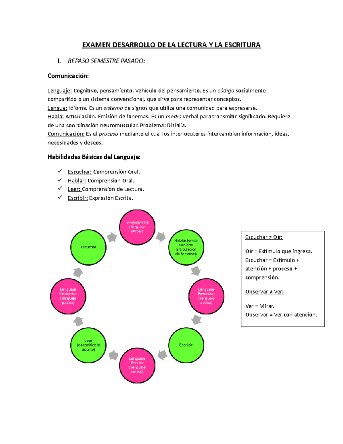 Examen DLE - ......................... - Didáctica de la Lectura y ...