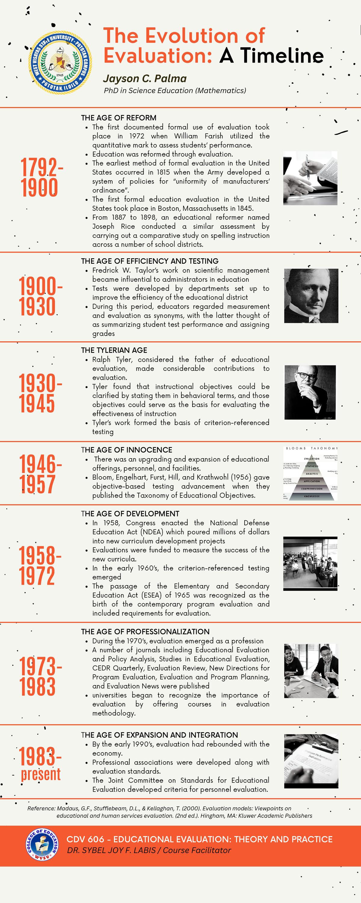 Individual TASK 1 - CDV 606 ( Jayson C. Palma) - The Evolution of ...