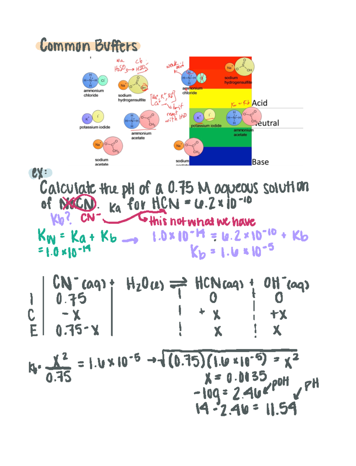 104CHEM lecture 12 - Common Buffers ex Calculate the pH of a 0 aqueous ...