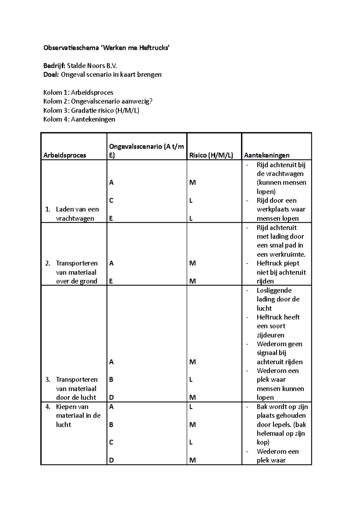 Onderzoeksvaardigheden p4 - Observatieschema ‘Werken me Heftrucks ...