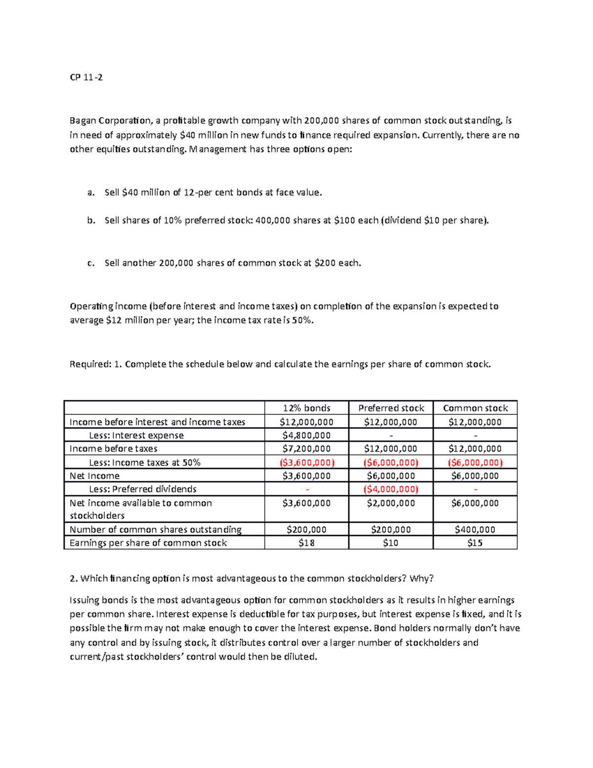 Ch11 summer 22 - ch 11 assignment cp 11-2 - CP 11- Bagan Corporation, a ...