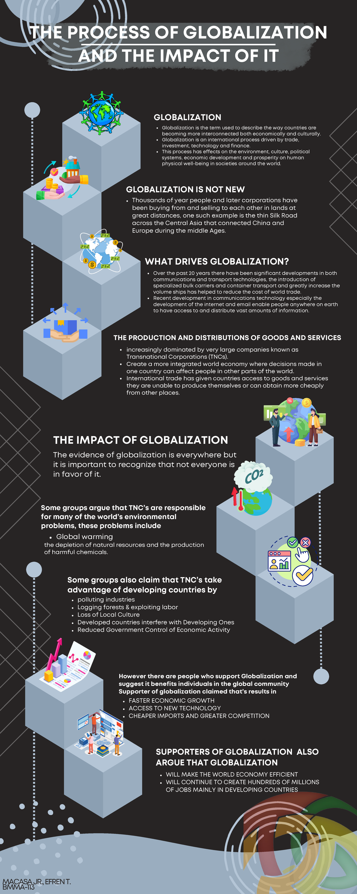 Macasa Infographic- Contemporary-BMMA113 - THE PROCESS OF GLOBALIZATION AND THE IMPACT OF IT ...
