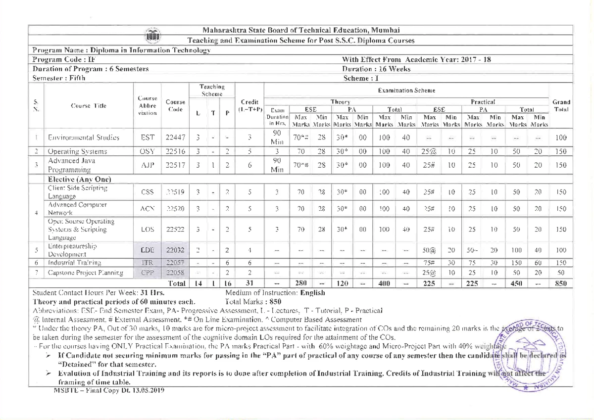 AJP Practical 2023 - thks - pract1a X X File Edit View import X import sem java pract1a sem java ...