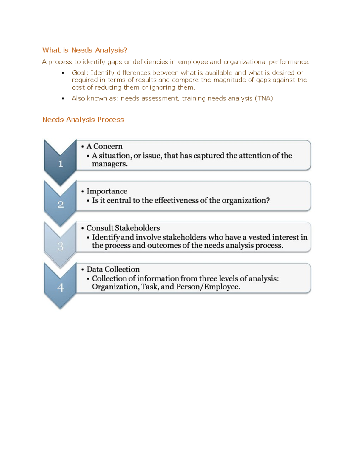 EDUC240 - Lesson 6 - What is Needs Analysis? A process to identify gaps ...