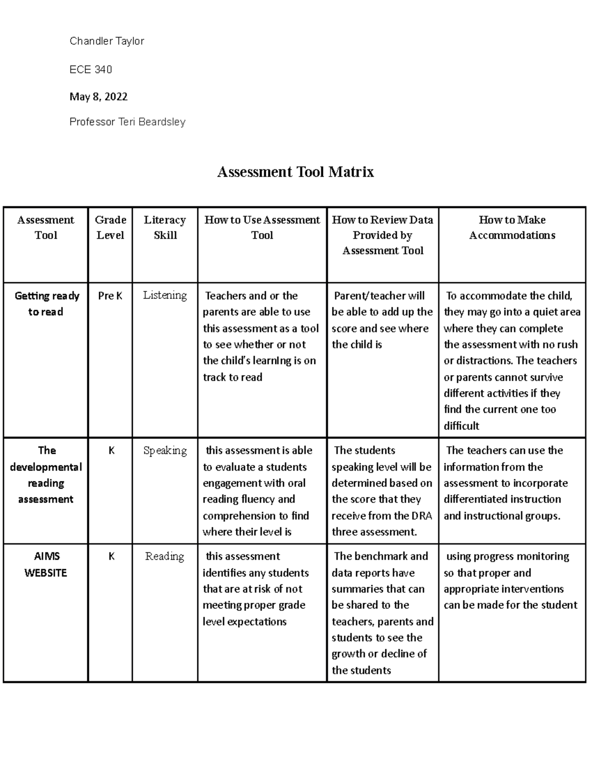 Assessment Tool Matrix - Chandler Taylor ECE 340 May 8, 2022 Professor ...