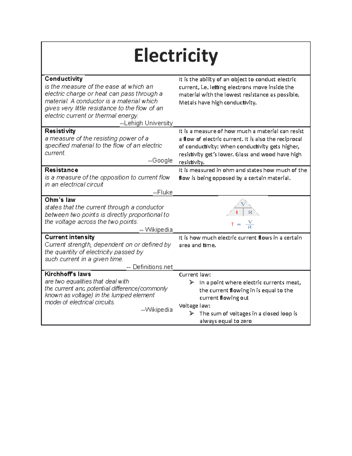 Electricity simple summary (basic information) - Electricity ...
