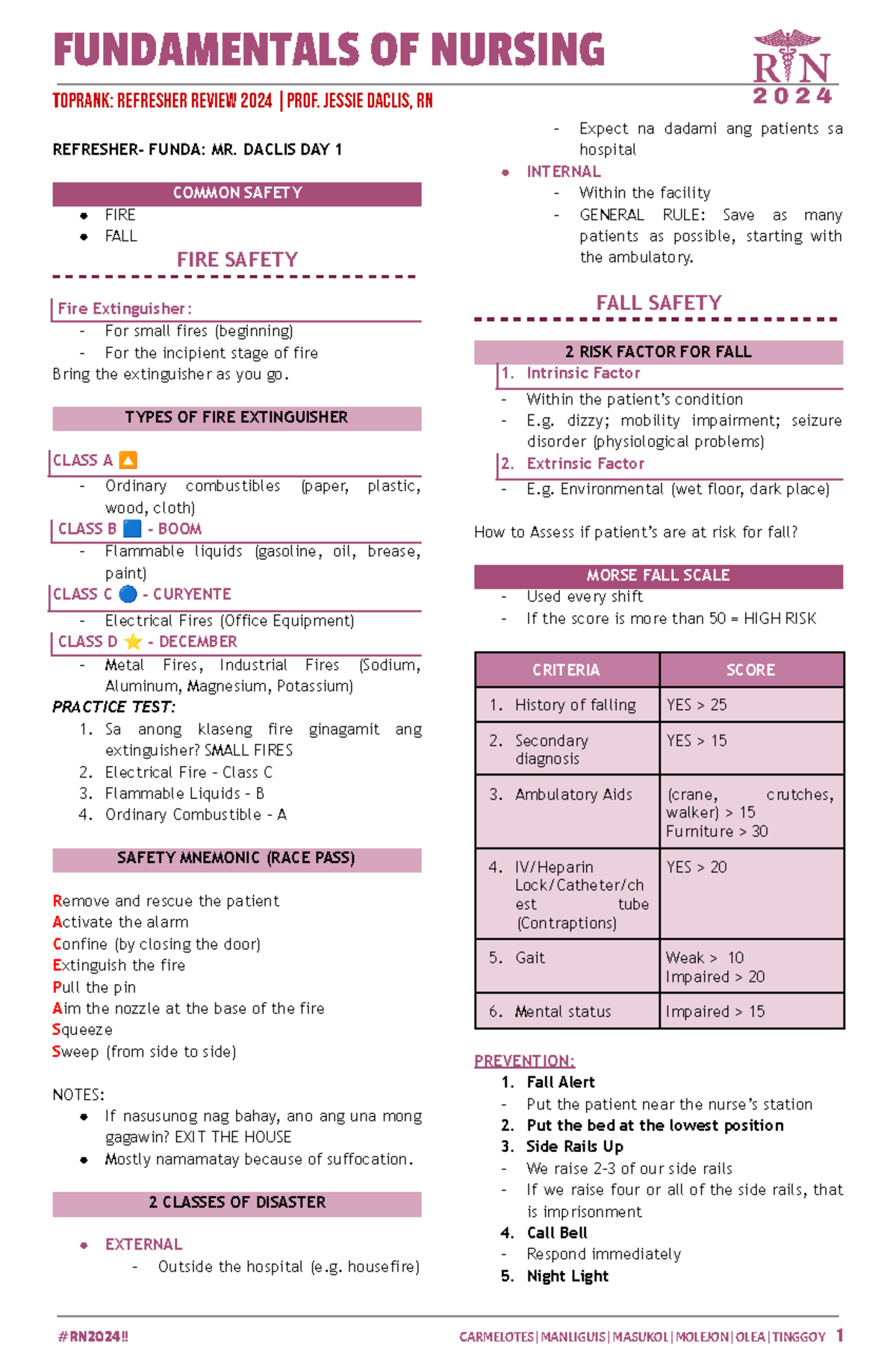 Funda Refresher - FUNDAMENTALS OF NURSING TOPRANK: REFRESHER REVIEW ...