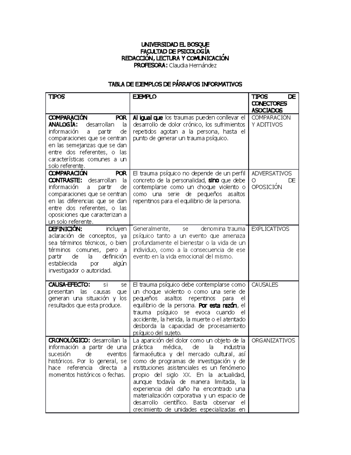 6. Tabla ejemplos de párrafo informativo 2019 1 - UNIVERSIDAD EL BOSQUE ...