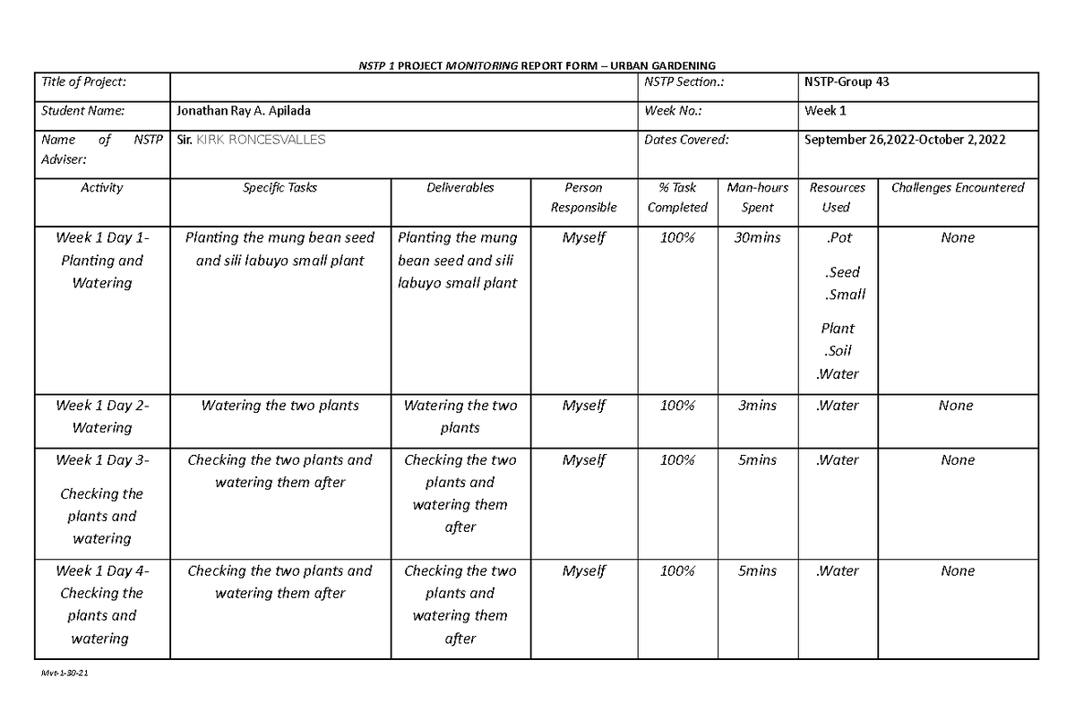 NSTP Project Monitoring Report Form - NSTP 1 PROJECT MONITORING REPORT ...