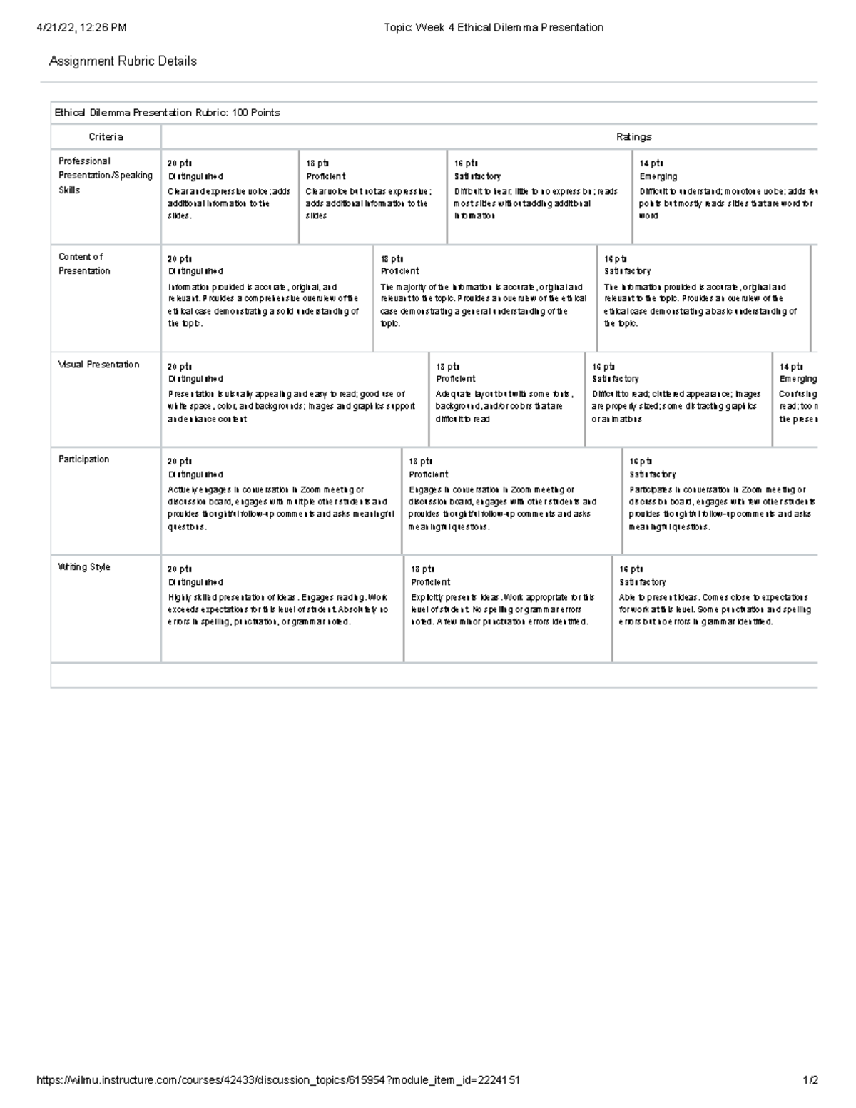 Ethical Dilemma Presentation Rubric - 4/21/22, 12:26 PM Topic: Week 4 ...