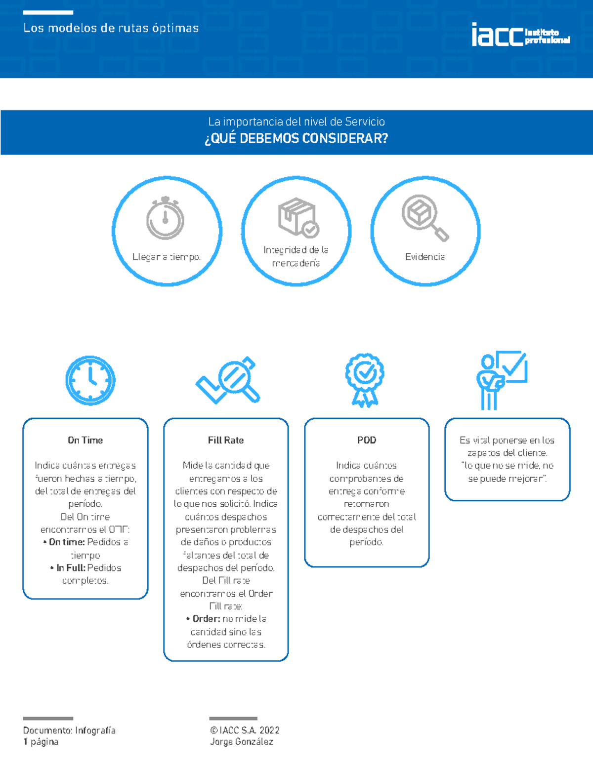 S8 Infografia Log dt 1103 - © IACC S. 2022 Jorge González Documento ...
